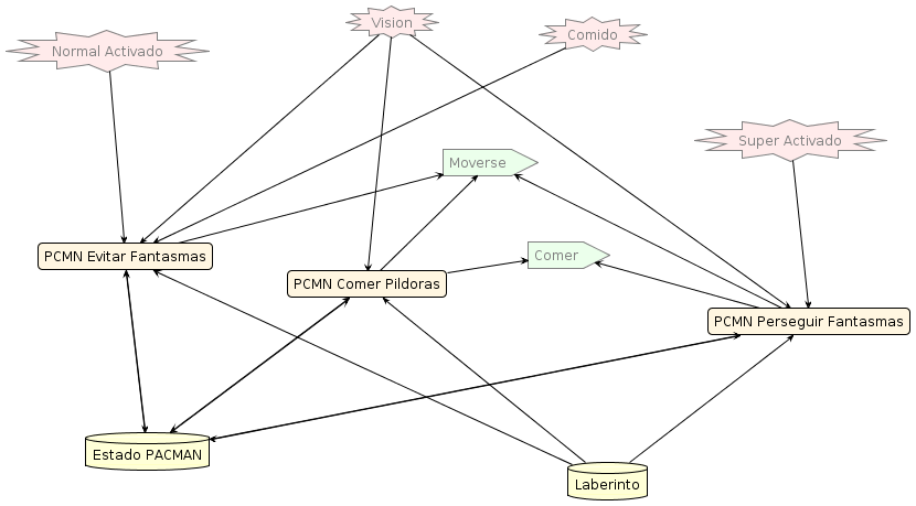 Capability PCMN Comer Pildoras